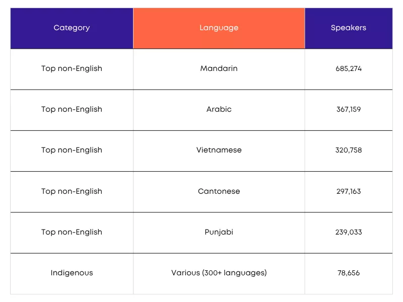 Cultural Diversity in Australia: 2026 Stats & Impact Guide