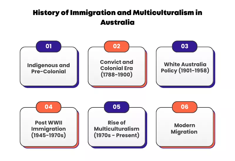 Cultural Diversity in Australia: 2026 Stats & Impact Guide