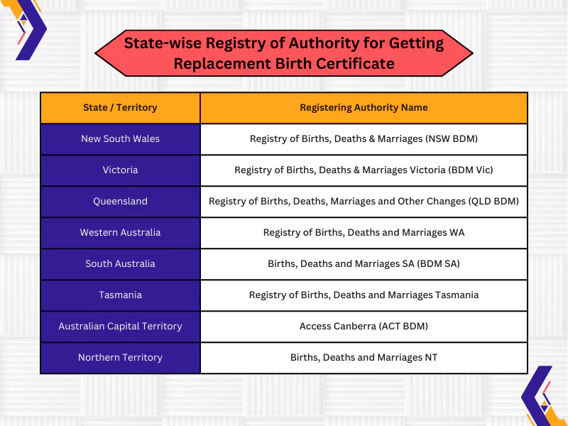 Fast Australian Birth Certificate Replacement Guide