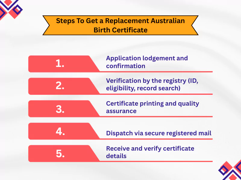 Fast Australian Birth Certificate Replacement Guide