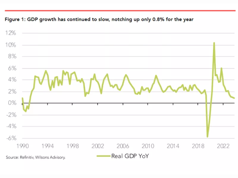 How Immigration Boosts Economic Diversity in Australia