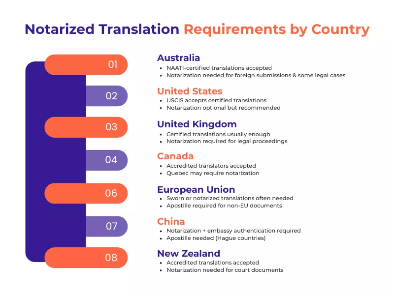 Certified vs Notarized Translation: Top 5 Differences
