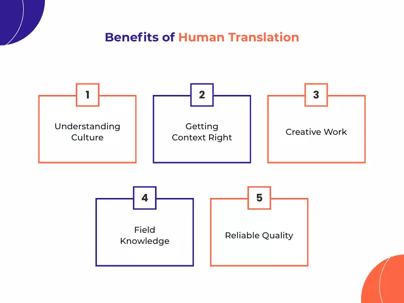 What is Human Translation? Why AI Still Can’t Compete